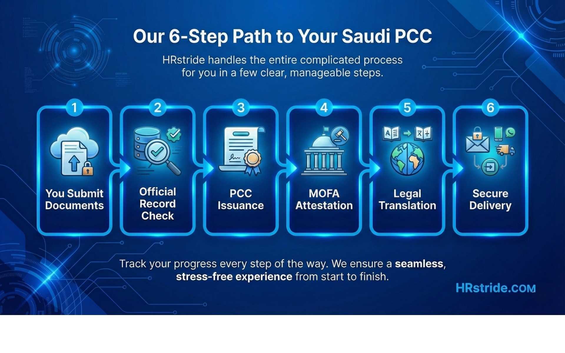 Get Your Saudi PCC Online in Canada - HRstride.COM